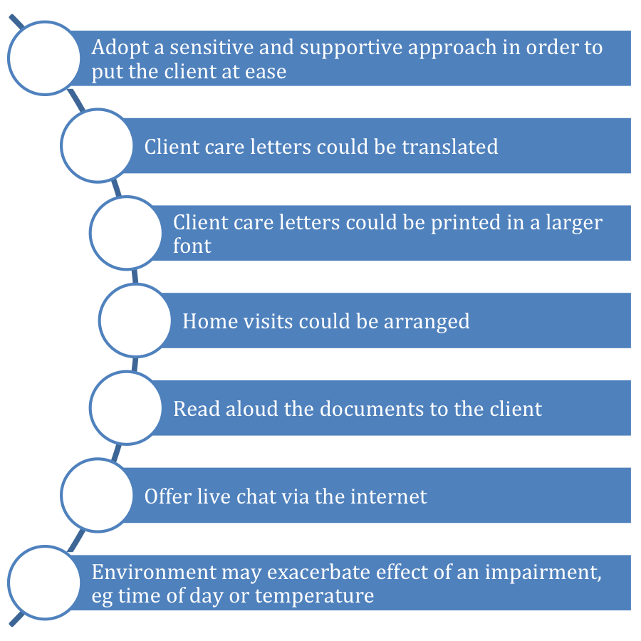 Managing vulnerable clients | HJT